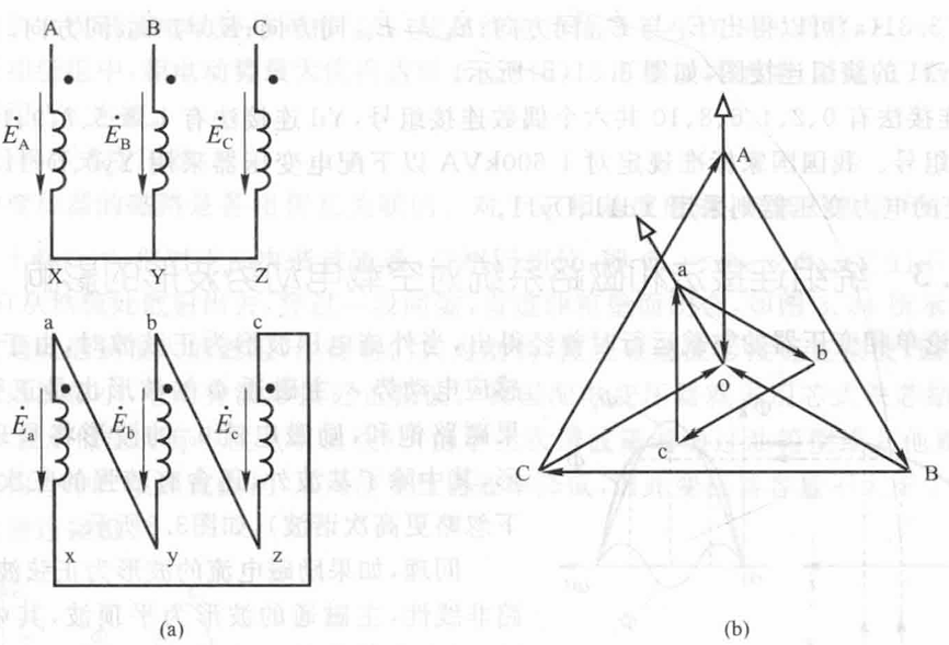 电机学03-变压器（下） | RenAhahWiki
