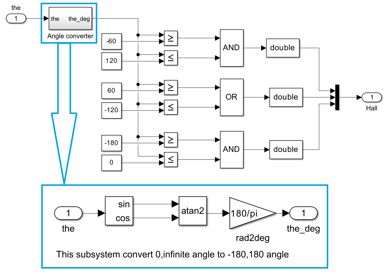 永磁同步电机-Simulink仿真模型内部结构与官方仿真例程 | RenAhahWiki
